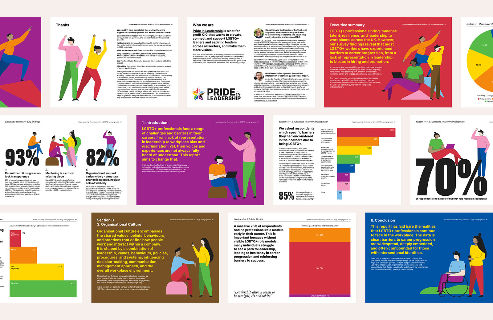 Designing for impact | Behind the Pride in Leadership Report - Pride In ...